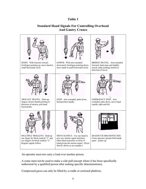 Crane Lifting Safety Procedure At Josephine Parks Blog