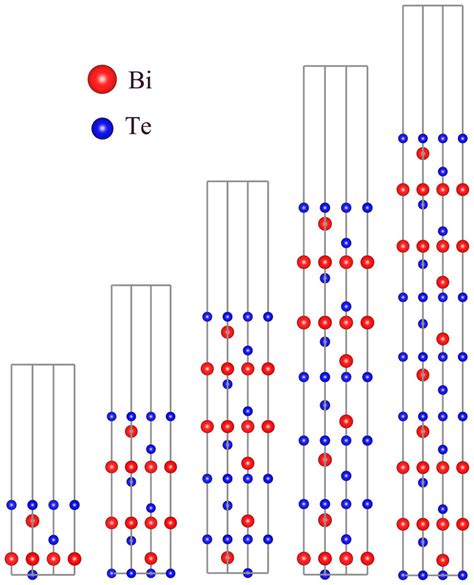 simulation models of the bi2te3 nanofilms with five different