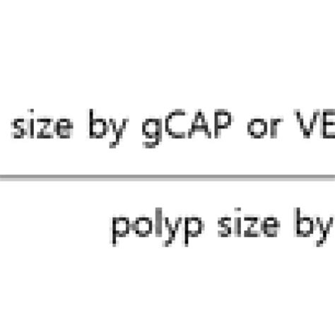 Formula For Calculating Discrepancy Percent Dp Download Scientific