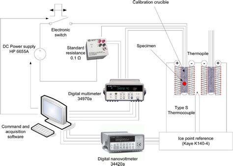 Schematic Of The Electrical Calibration And Acquisition Systems Download Scientific Diagram