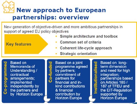 Council Commits To Nine Institutionalised European Partnerships Whnl