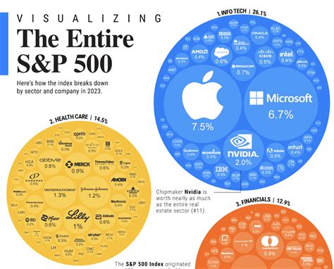 미국 Spx 500sandp500지수란 구성 기업은 Sandp 500 투자 방법은 Btcc