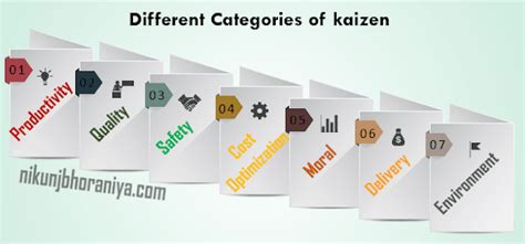 What Is Kaizen Process Examples Principles