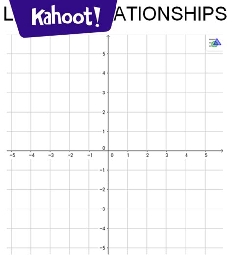 Linear Relationships The Cartesian Plane Graphing From A Table Of Values Kahoot Quiz