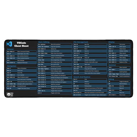 Vscode Cheat Sheet Desk Mat Windows And Mac Keyboard Shortcuts Etsy
