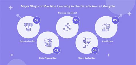 Role Of Machine Learning In Data Science An Exte