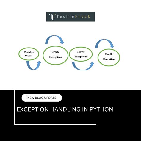 Modules And Packages In Python