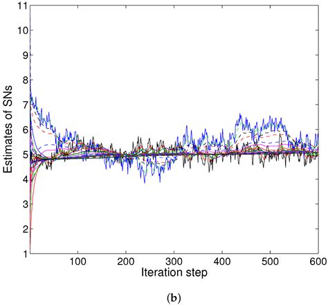 A Secure Scheme For Distributed Consensus Estimation Against Data Falsification In Heterogeneous