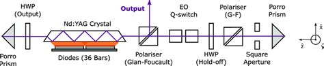 Oscillator Schematic Showing The Cross Porro Orientation With The
