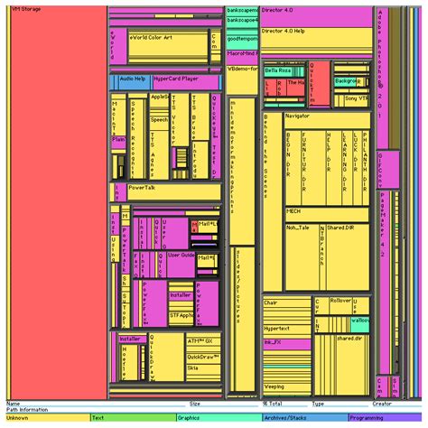 Graph Visualization Alternative Models Inspired By Bioinformatics