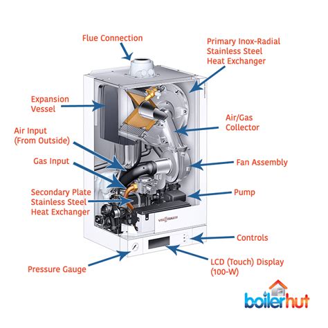A Guide To Condensing Boilers In 2024