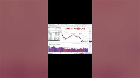 증시 반등은 언제 이루어 질까 주식 매수해야 하나 Youtube