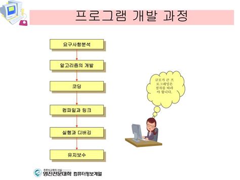 Ppt C 프로그래밍 Powerpoint Presentation Free Download Id3168122