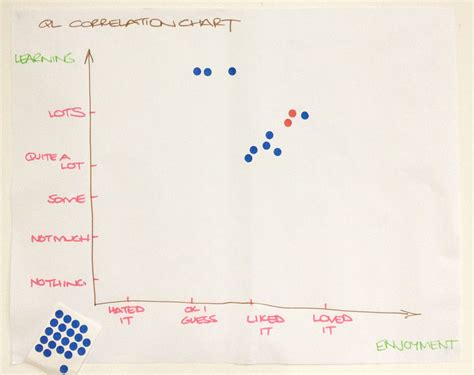 A Correlation Chart QLA Blog