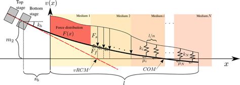 A Planar View Of Virtual Rcm Motion Of A Needle Inserted Into An