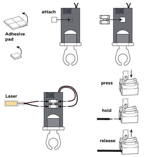 Flat Beam Mel Physics