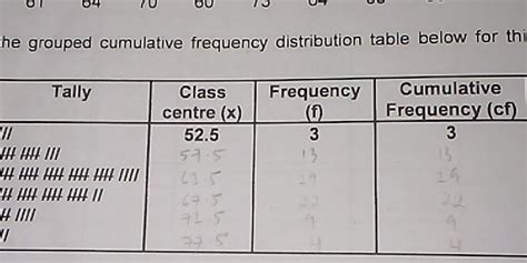 Solved 61 64 70 60 13 The Grouped Cumulative Frequency Distribution