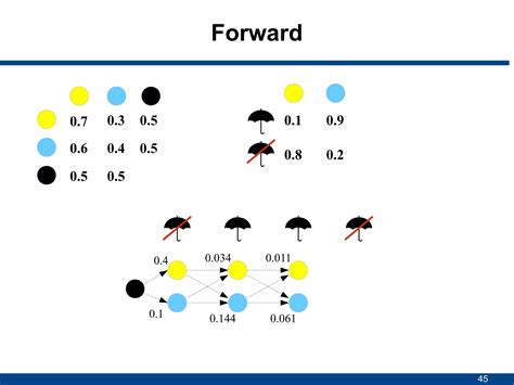 Modeling And Mining Sequential Data Ppt
