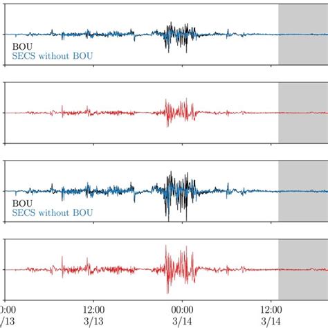 Anna Kelbert Research Geophysicist Phd In Geophysics From Cardiff University Uk United