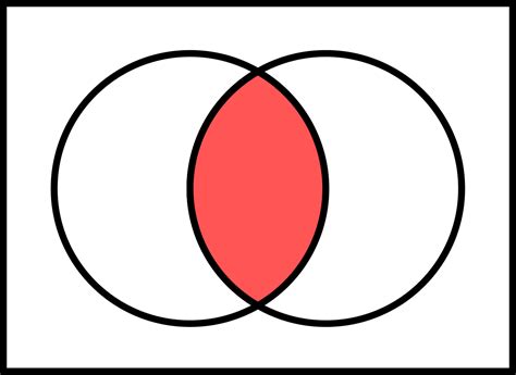 Intersection Set Theory Wikipedia