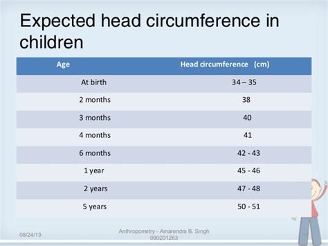Normal Height Weight And Head Circumference Zzsbqa