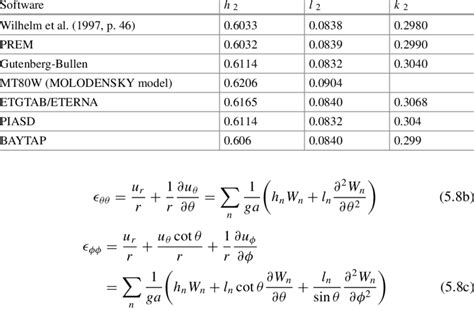 Love Numbers Calculated From Several Earth Models From Doan Et Al 2006 Download Scientific