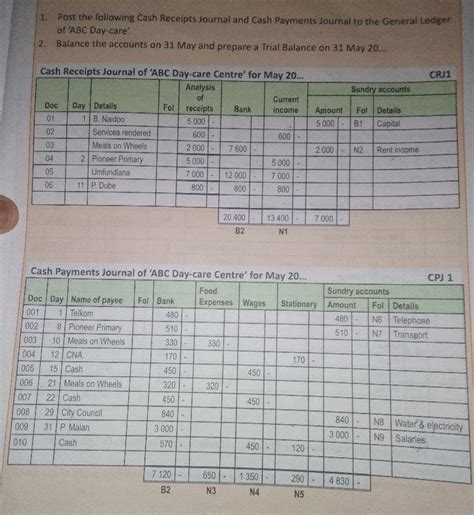 Post The Following Cash Receipts Journal And Cash Payments Journal To The
