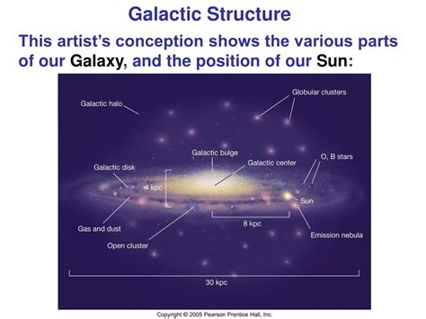 Ppt The Milky Way Galaxy Powerpoint Presentation Free Download Id