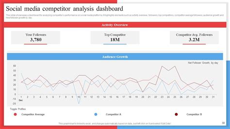 Top 10 Competitor Analysis Framework For Industry Assessment Powerpoint