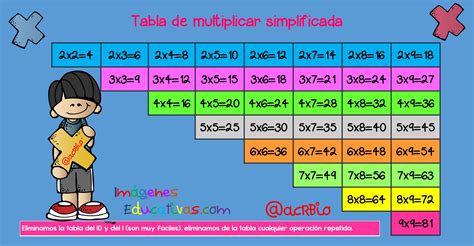 Tabla De Multiplicar Simplificada Gran Formato 1 Imagenes Educativas