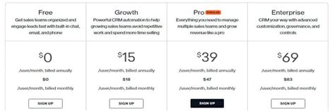 16 Best Cheap Crm Software In 2022 With Free Options
