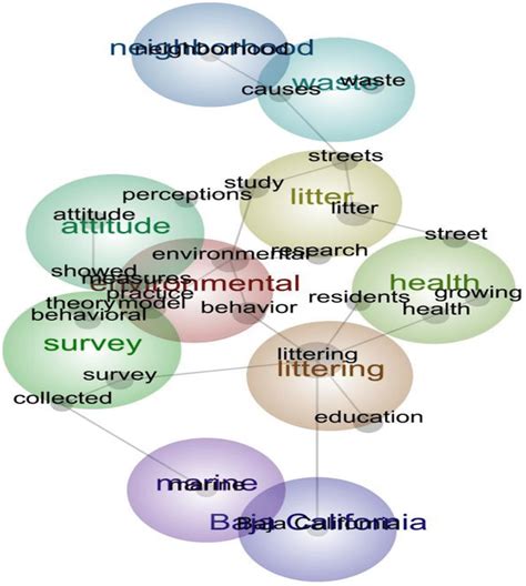 Visualisation—developing Countries Download Scientific Diagram