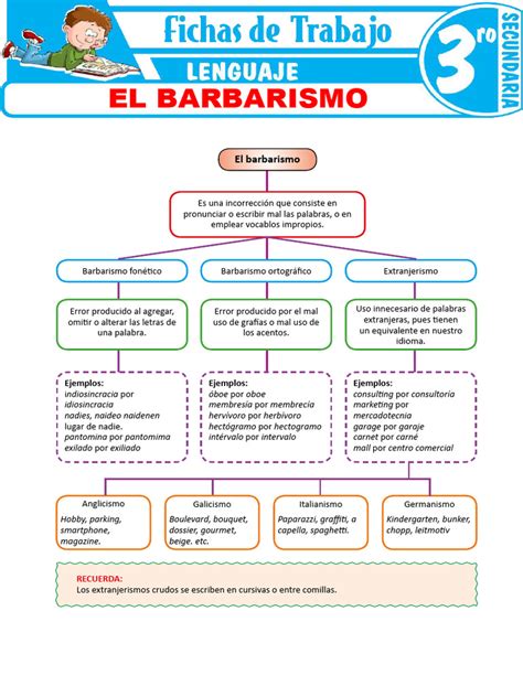 Ejemplos Y Tipos De Barbarismos Pdf