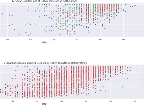 A Great Report Of Data Analysis Of Your Data Upwork