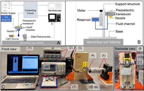 Experiment Setup A Schematic Of The Setup B Schematic Of The Ink Download Scientific