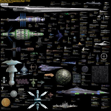 Star Trek Size Comparison Charts Star Trek Klingon Ship Chart Metal