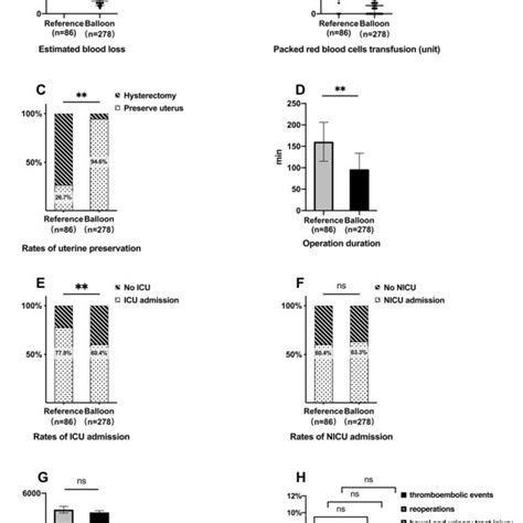 A Binomial Deviance Of The Lasso Model With Different Log Lambda