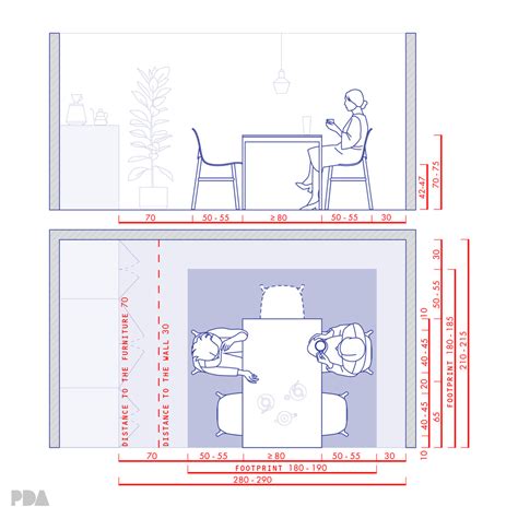 Kitchen And Dining Area Measurements And Standards Guide Post Digital