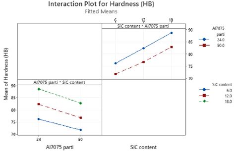 Hardness Interactions Plot Download Scientific Diagram
