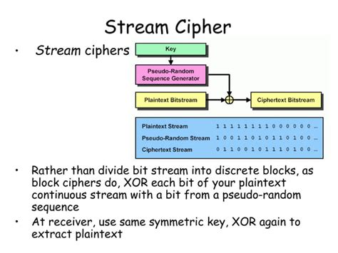 Cryptography Ppt