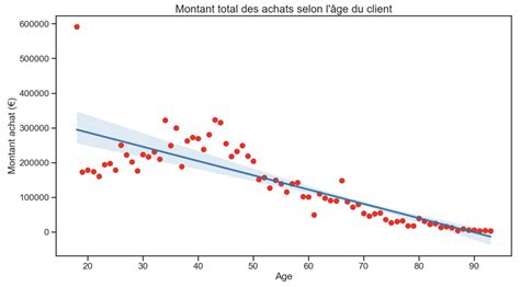 Github Zofiaqltcustomerbehaviour 🎯 Customer Behaviour And Sales