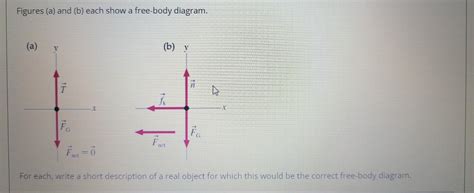 Solved Figures A And B Each Show A Free Body Diagram Chegg