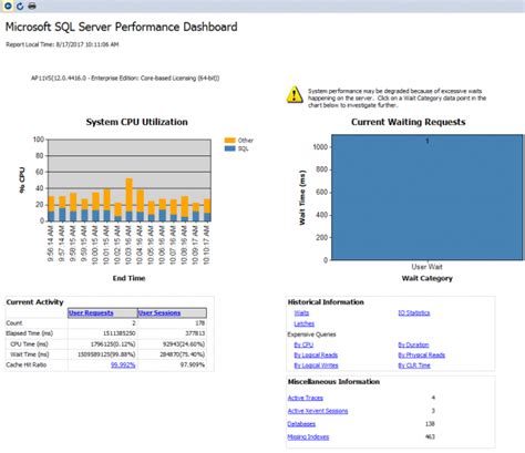 Creating Ap Database In Sql Server Management Studio Transferper