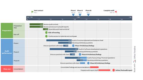 Best Examples Of Timelines Gantt Charts And Roadmaps For The