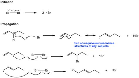 32 Reactions Of Allyl System Organic Chemistry Ii