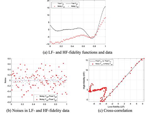 Mild Non Linear Cross Correlation Problem D ¼ 1 Download