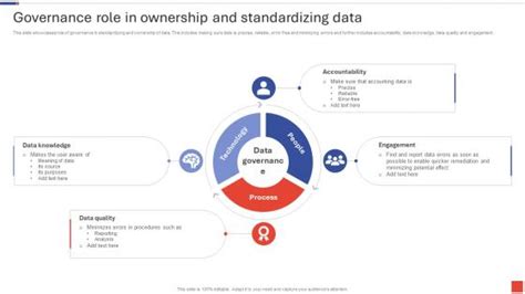 Data Governance Roles Responsibilities Powerpoint Presentation And