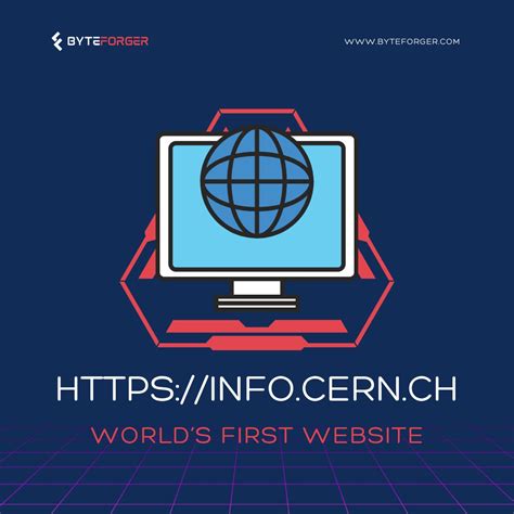 Throwbacktech Webdevelopment Digitaltransformation Techhistory