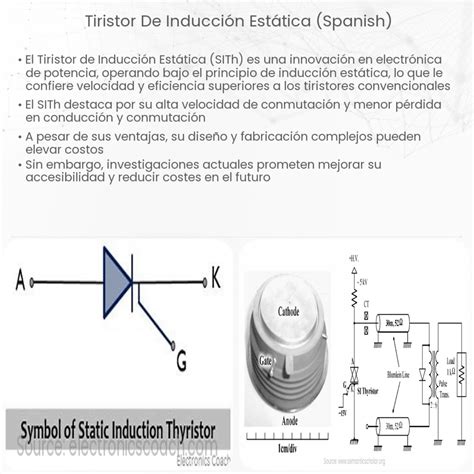Tiristor De Inducción Estática Spanish How It Works Application