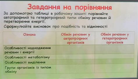 Завдання на порівняння За допомогою таблиці в робочому зошиті порівняйте автотрофний та
